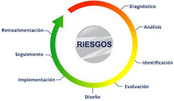 ISO 31000 | GC Consultoría